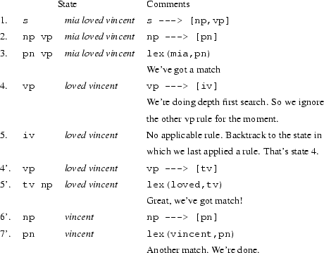 8.2 Top Down Parsing