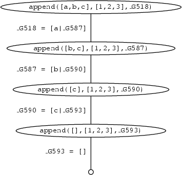 6.1.1 Defining append
